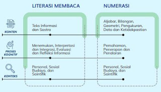 Asesmen Kompetensi Minimum (AKM) – Tahun 2021 | SMK NEGERI 68 JAKARTA